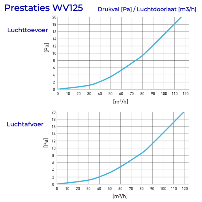 Whisper designventiel zwart 125mm - WV125 - Ventilatieshop.be